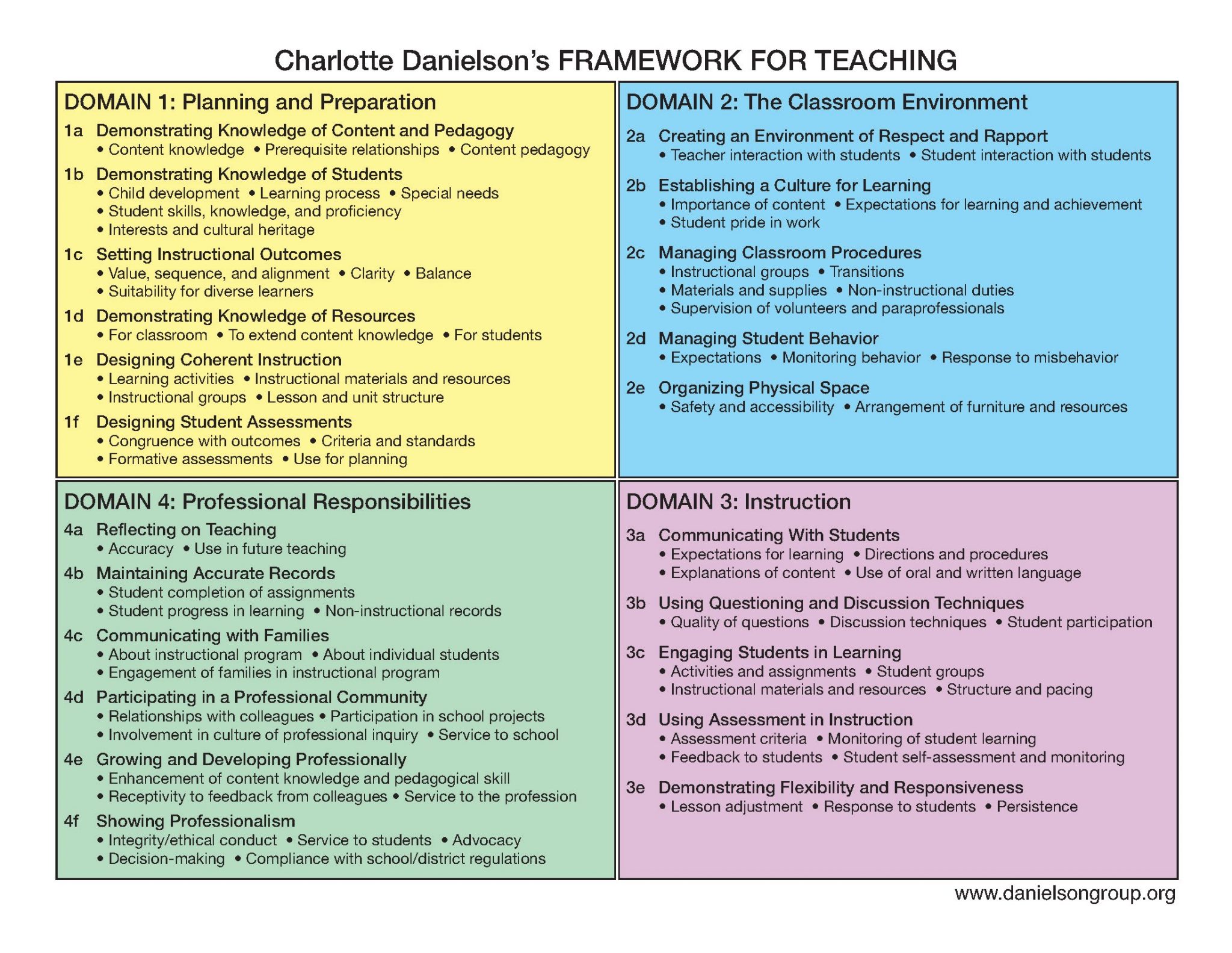 Professional Growth Model PGM Decorah Community School District professional-growth-model-pgm-decorah-community-school-district