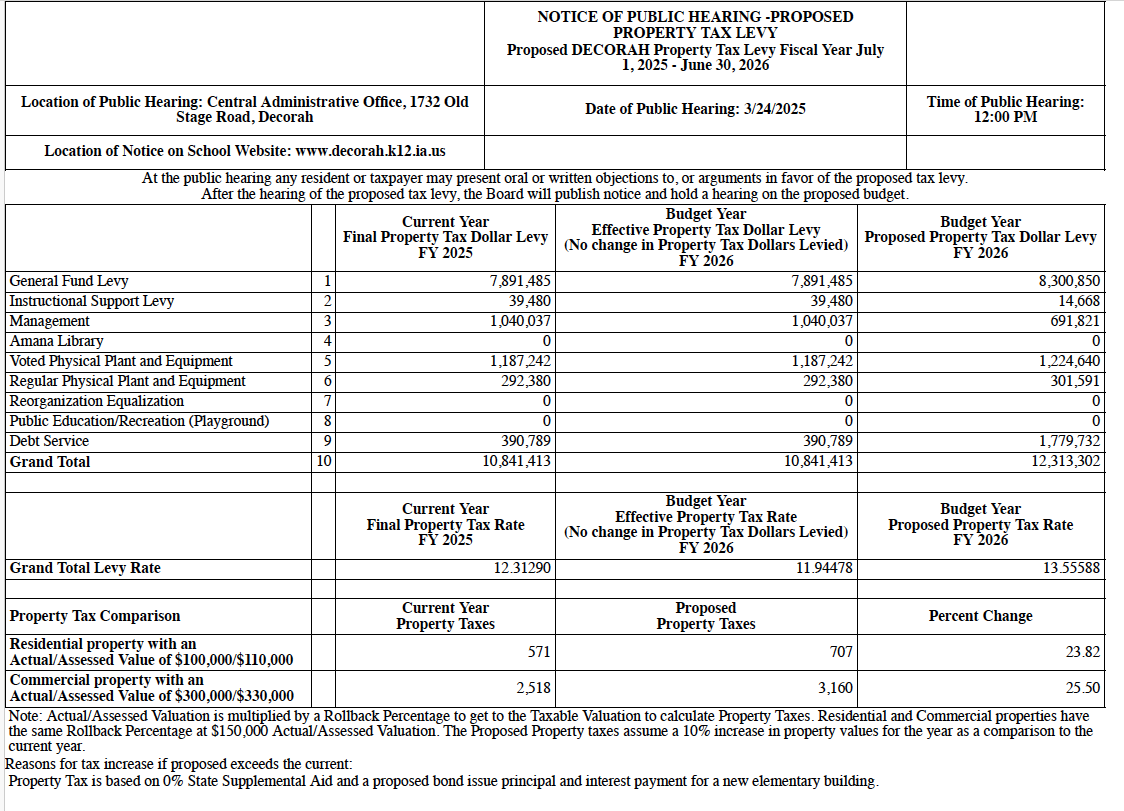 NOTICE OF PUBLIC HEARING – PROPOSED PROPERTY TAX LEVY – Decorah ...
